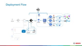[DSC Europe 23] Filip Novovic & Igor Stranjanac - DataOps & MLOps in Bosch: NLP Development in ...