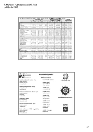 Filippo muratori | PDF