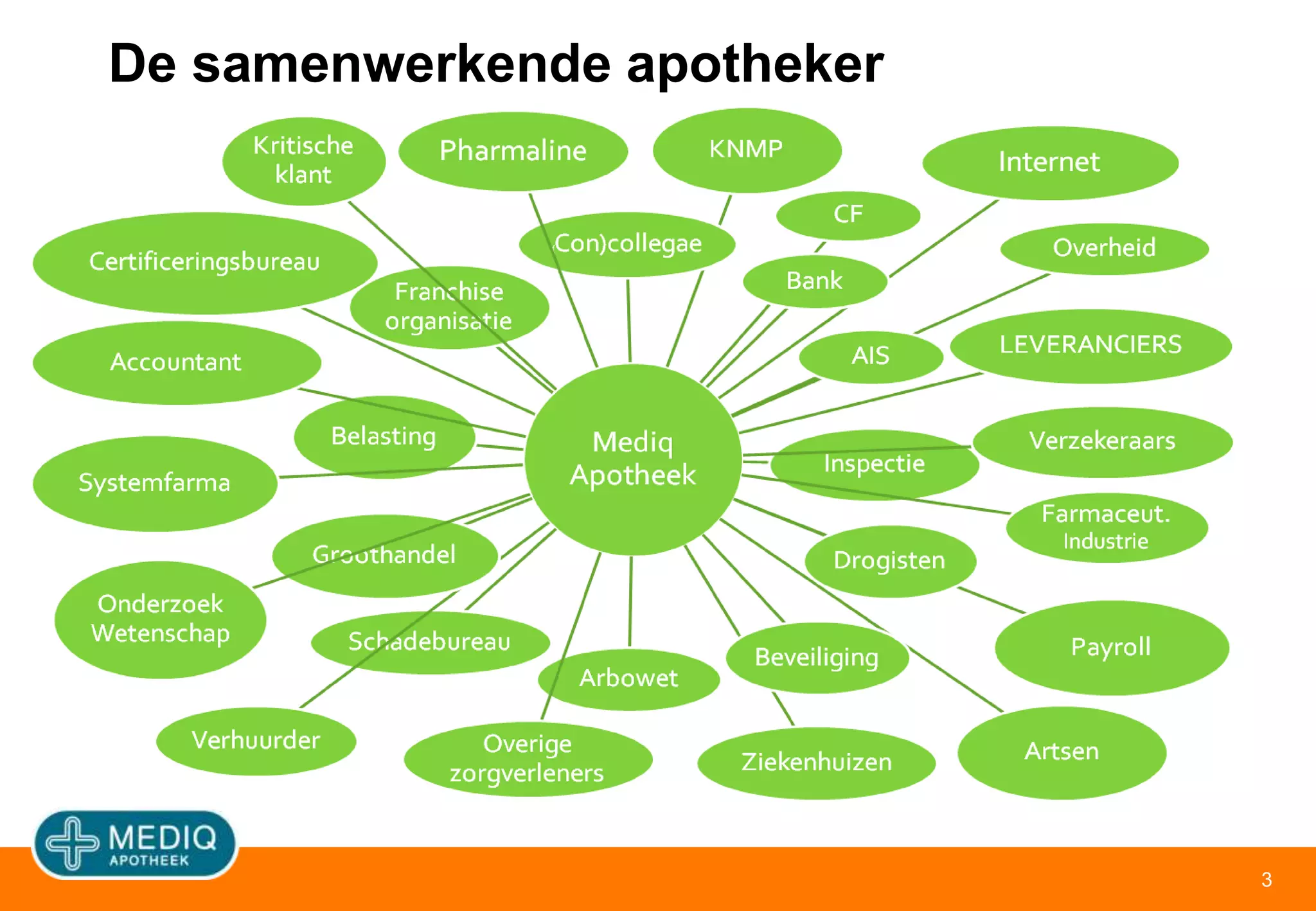 19 mei 2011 - OZN congres - Mediq workshop | PPT