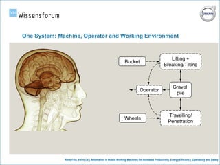 Automation in Mobile Working Machines for Increased Productivity ...