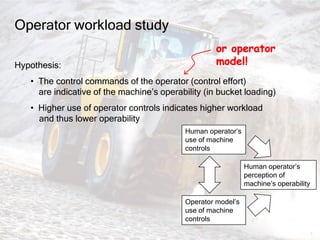 Simulating Operability of Wheel Loaders | PPT