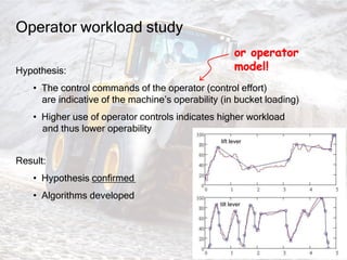 Simulating Operability of Wheel Loaders | PPT