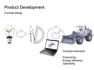 Simulating Operability of Wheel Loaders | PPT