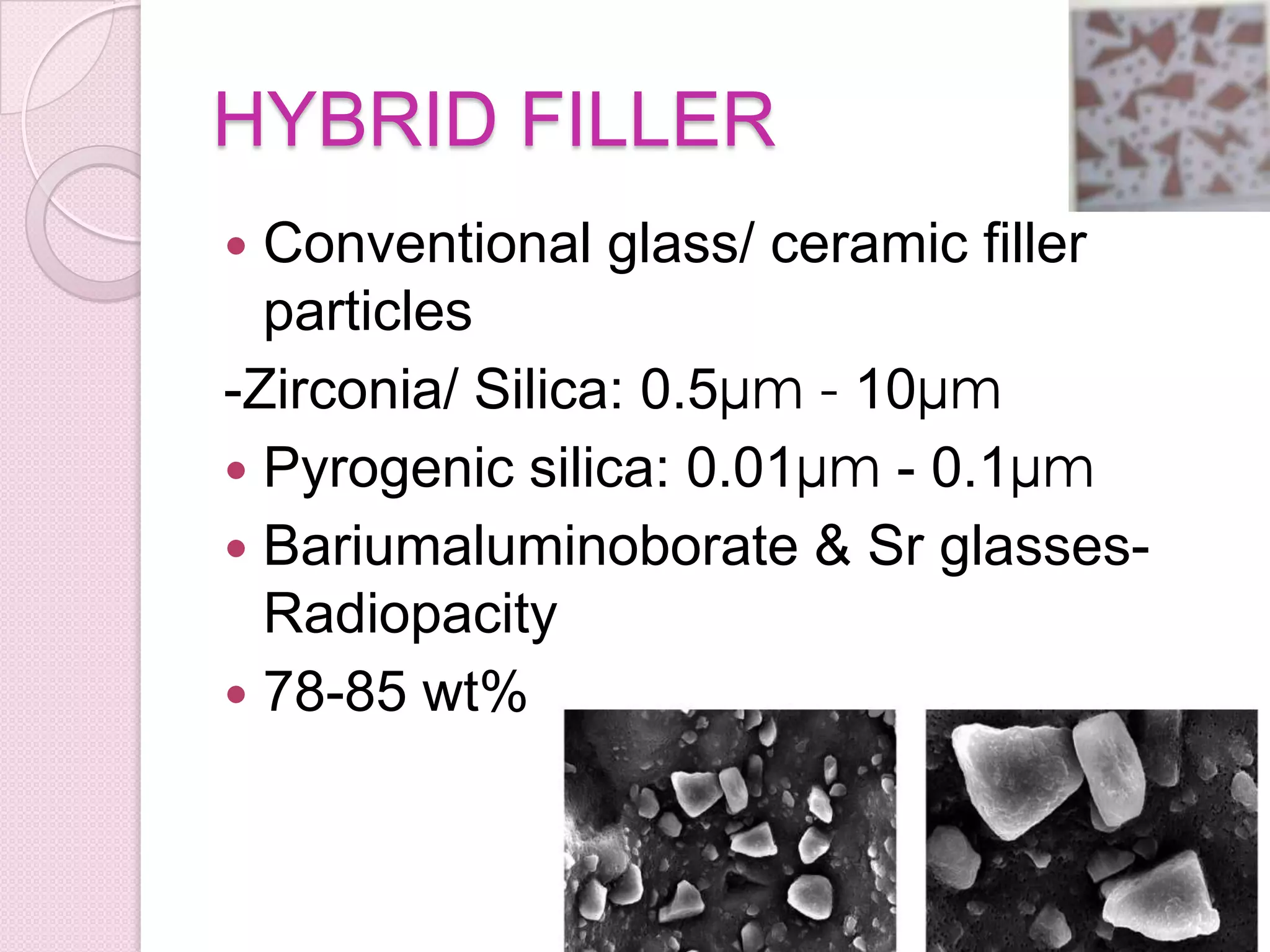 Fillers in composite resins | PPTX