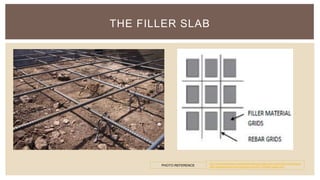 Filler slab | PPTX