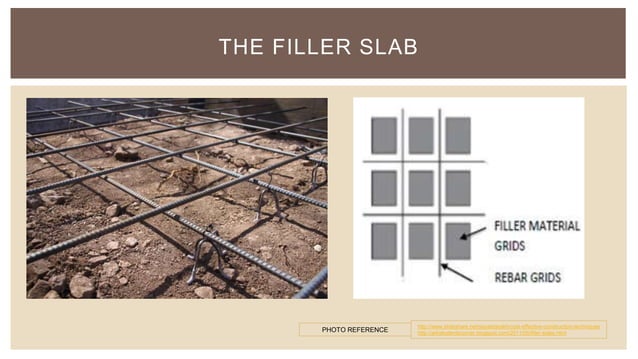 Filler slab | PPTX | Interior Decorating | Home & Garden