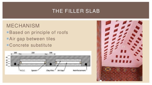 Filler Slab