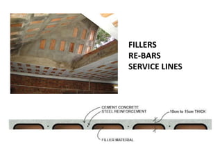Filler slab | PPTX
