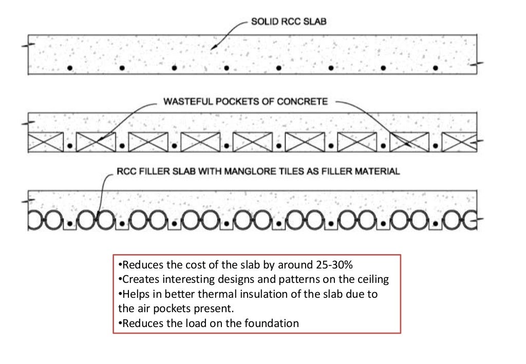 Filler Slab