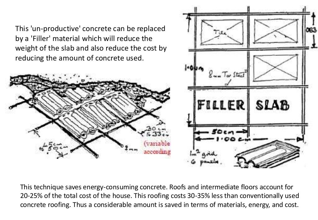 Filler Slab