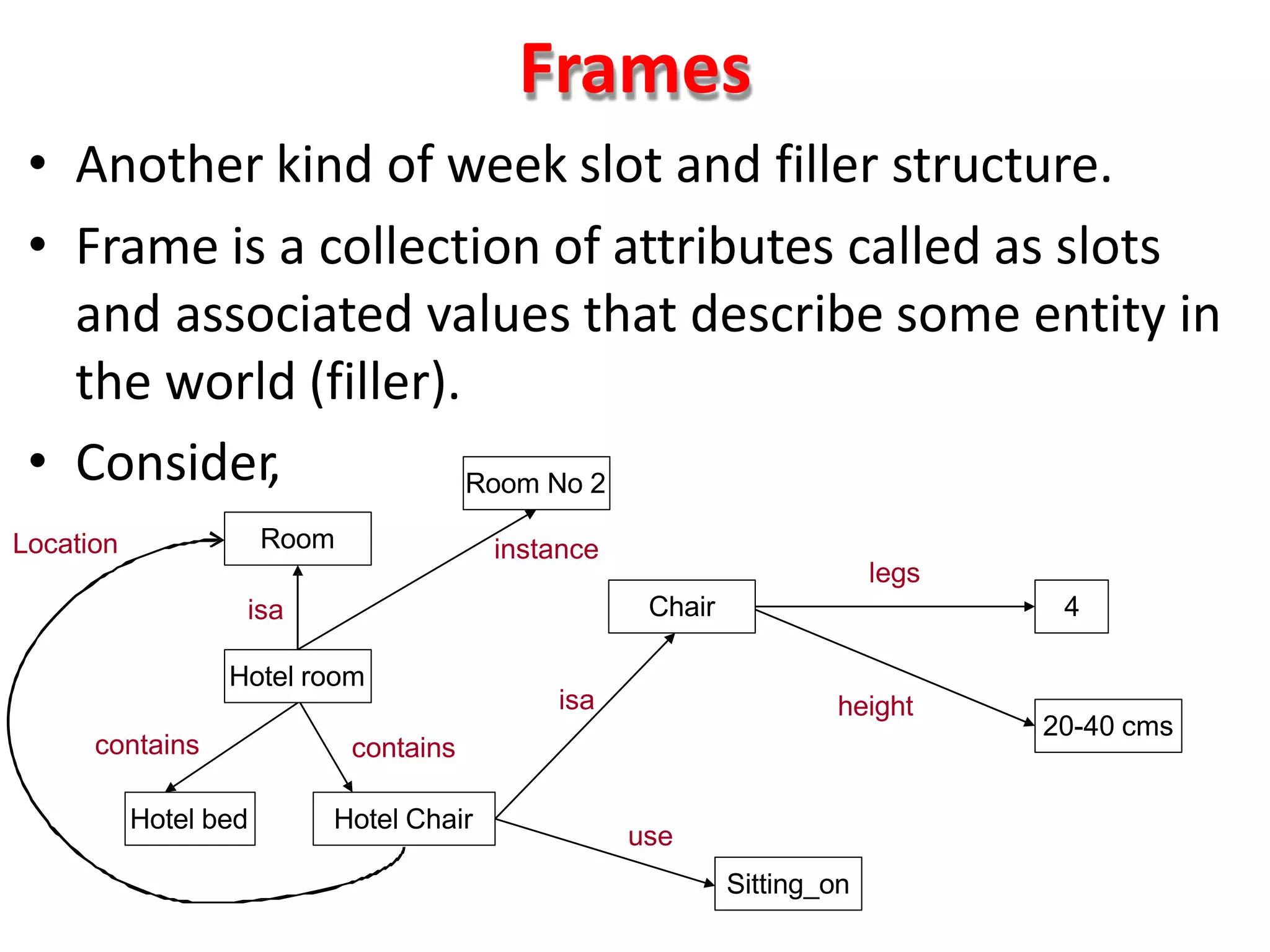 filler structures | PPTX