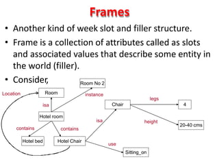 filler structures.pptx