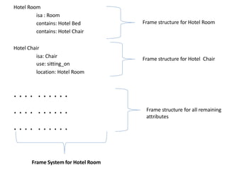 filler structures.pptx