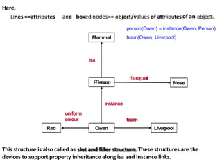 filler structures.pptx