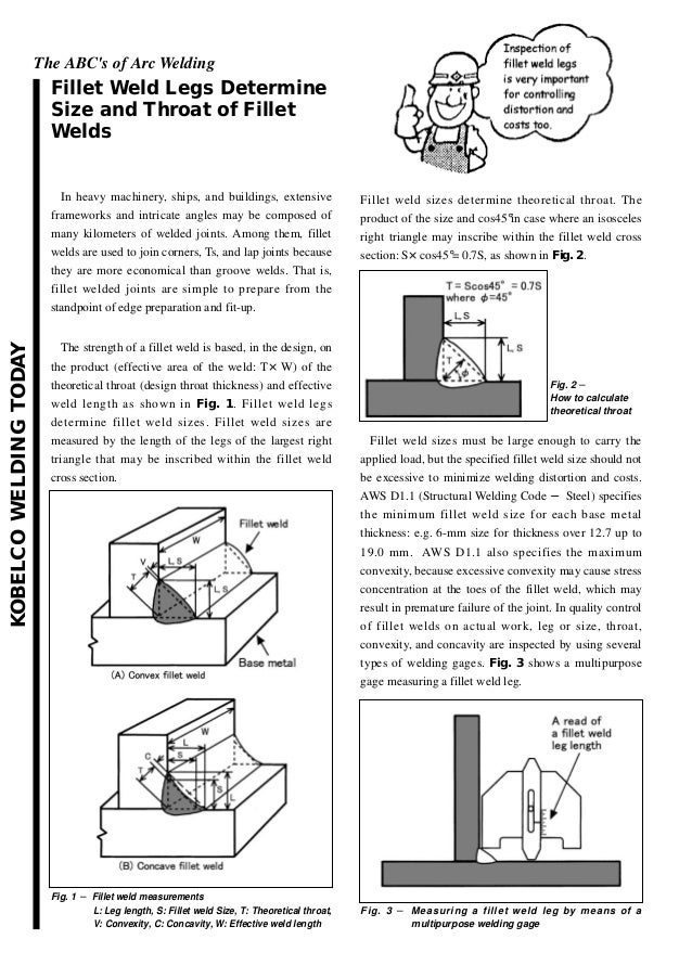 Fillet weld