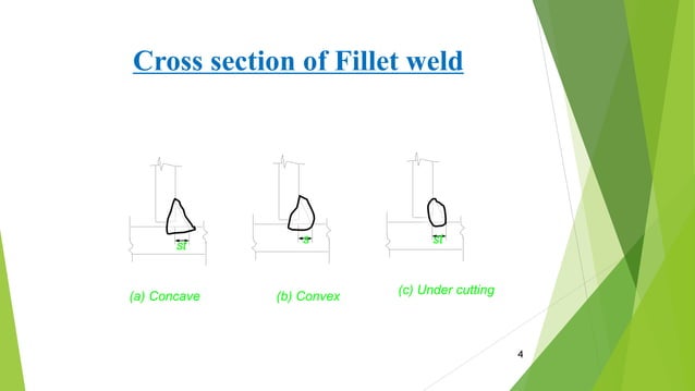 Simple welded connection using Fillet weld | PPTX | Physics | Science