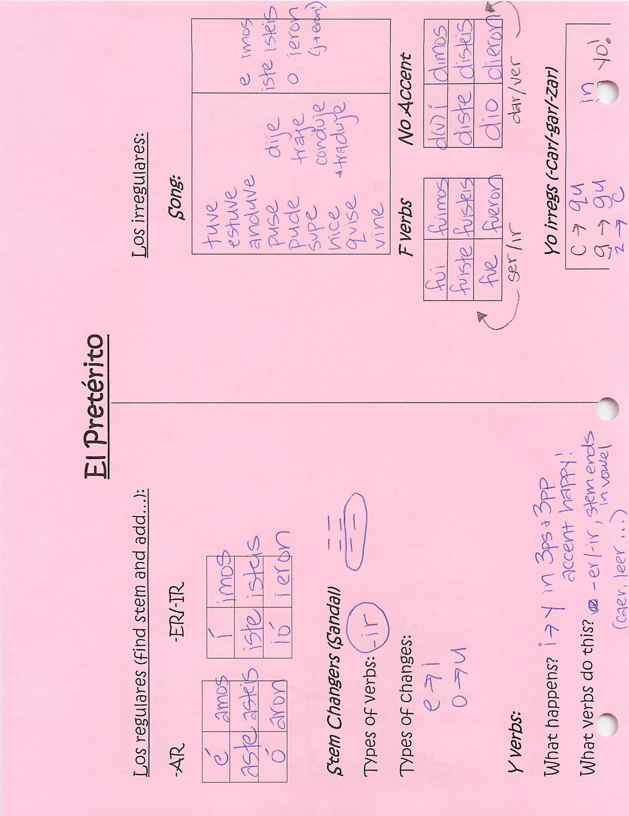 Fill in chart present preterite right side up | PDF