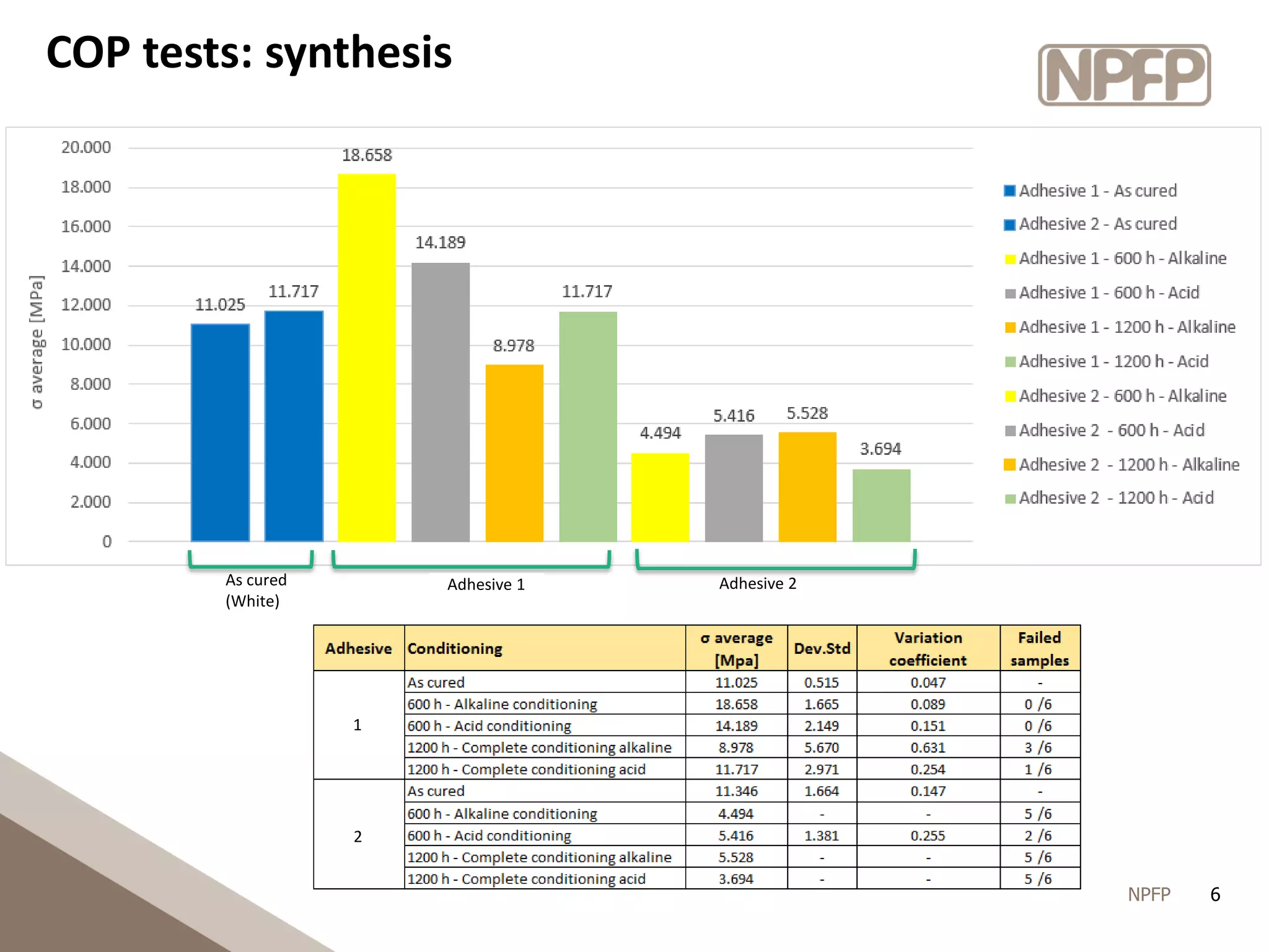Filling machine reduced laminar flow tunnel assembled by adhesive ...