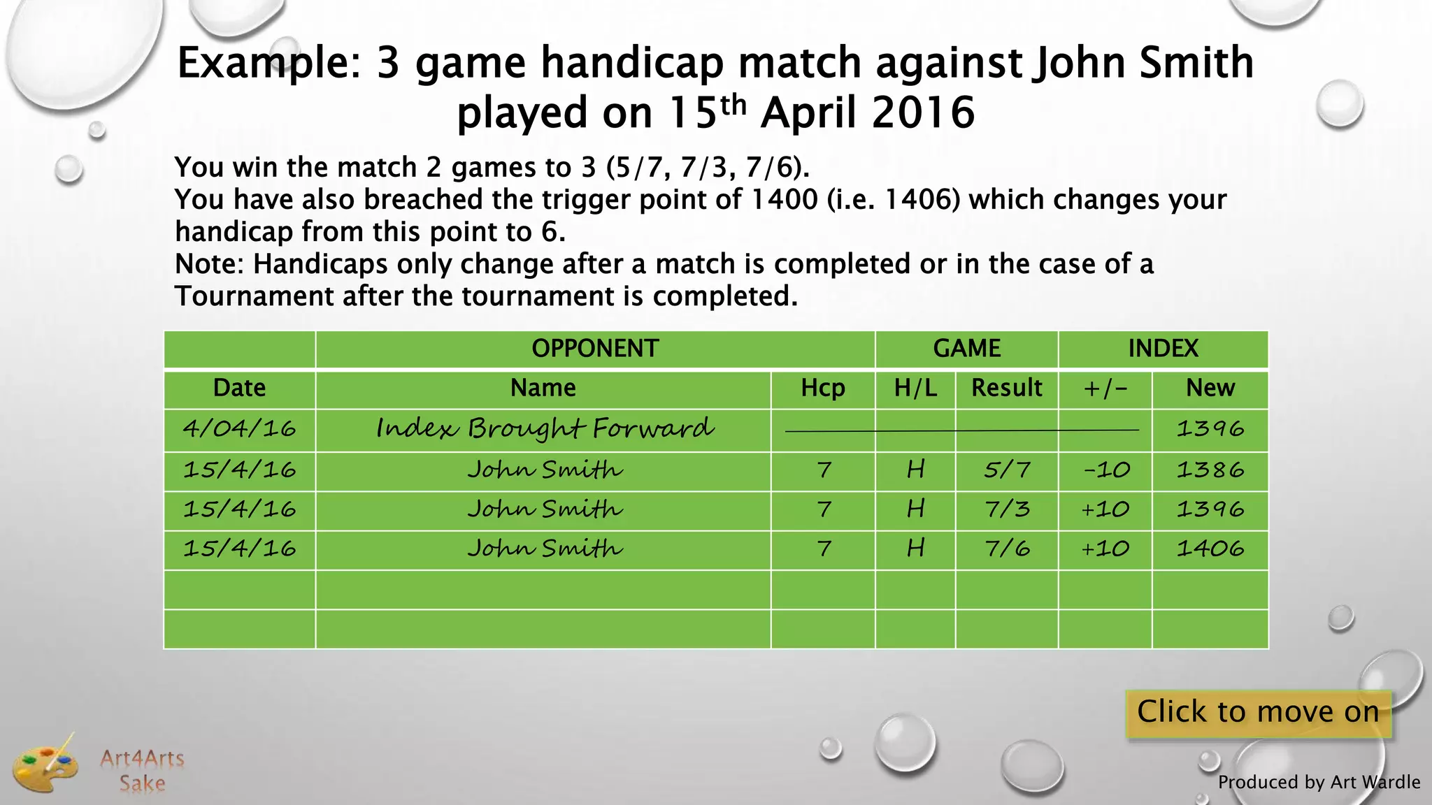 Filling out a handicap card | PPTX