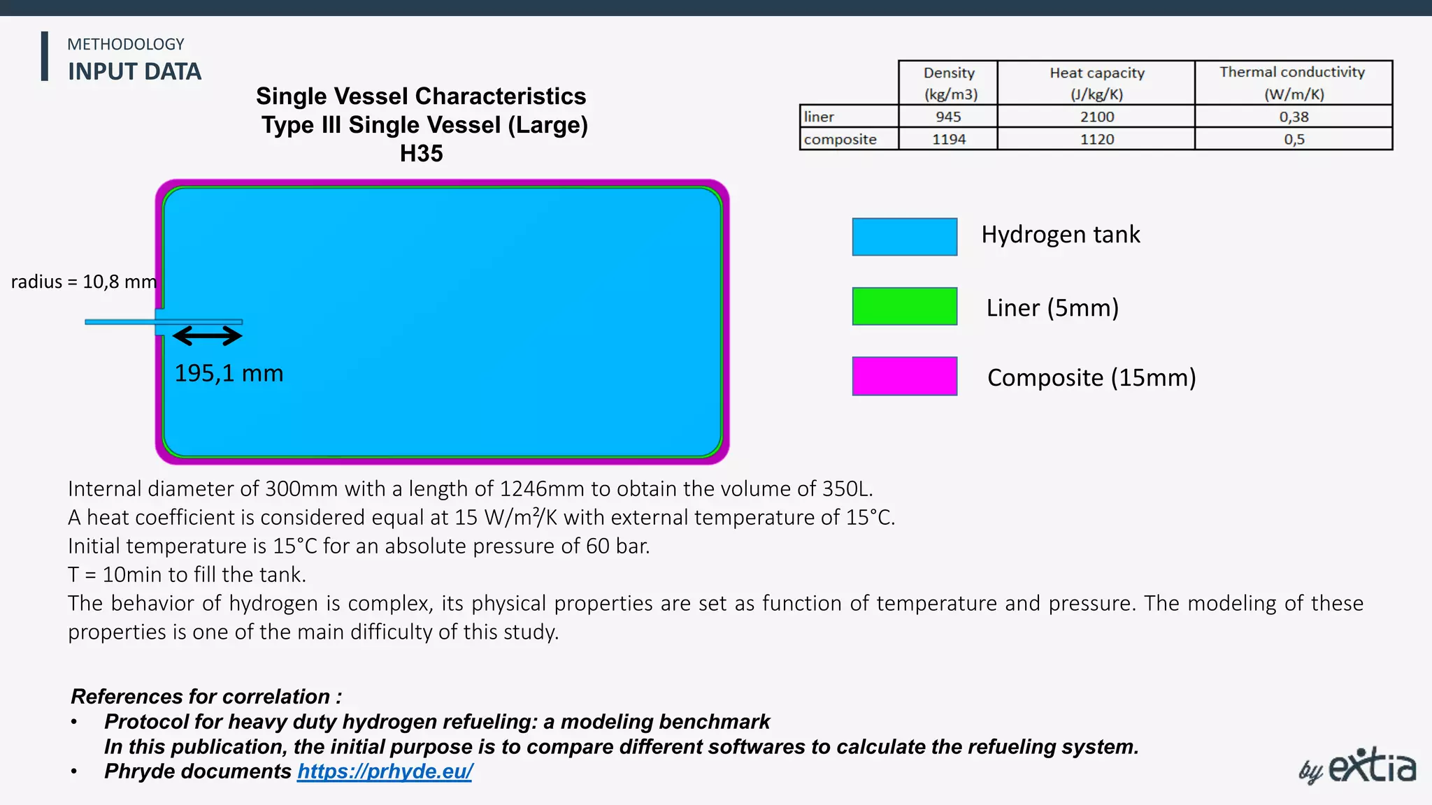 CFD model to hygrogen filling station | PPTX