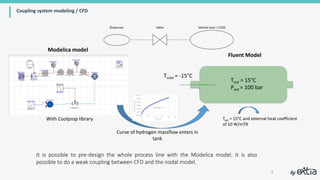 CFD model to hygrogen filling station | PPTX