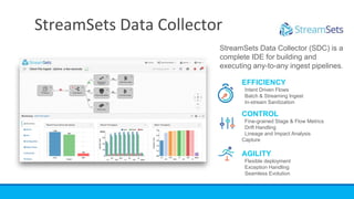 Dealing with Drift: Building an Enterprise Data Lake | PPT