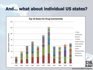 Pharmaceutical globalization: Where are drugs invented? | PPTX