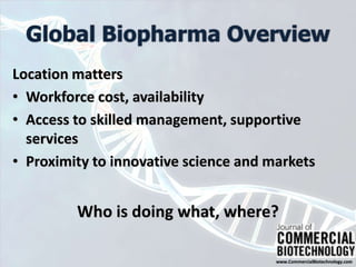 Pharmaceutical globalization: Where are drugs invented? | PPTX