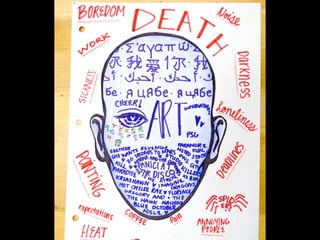 Filling your head | PPT