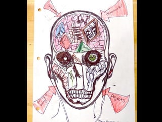 Filling your head | PPT