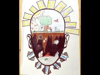 Filling your head | PPT