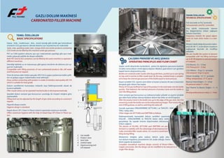 Filltechnic katalog | PDF