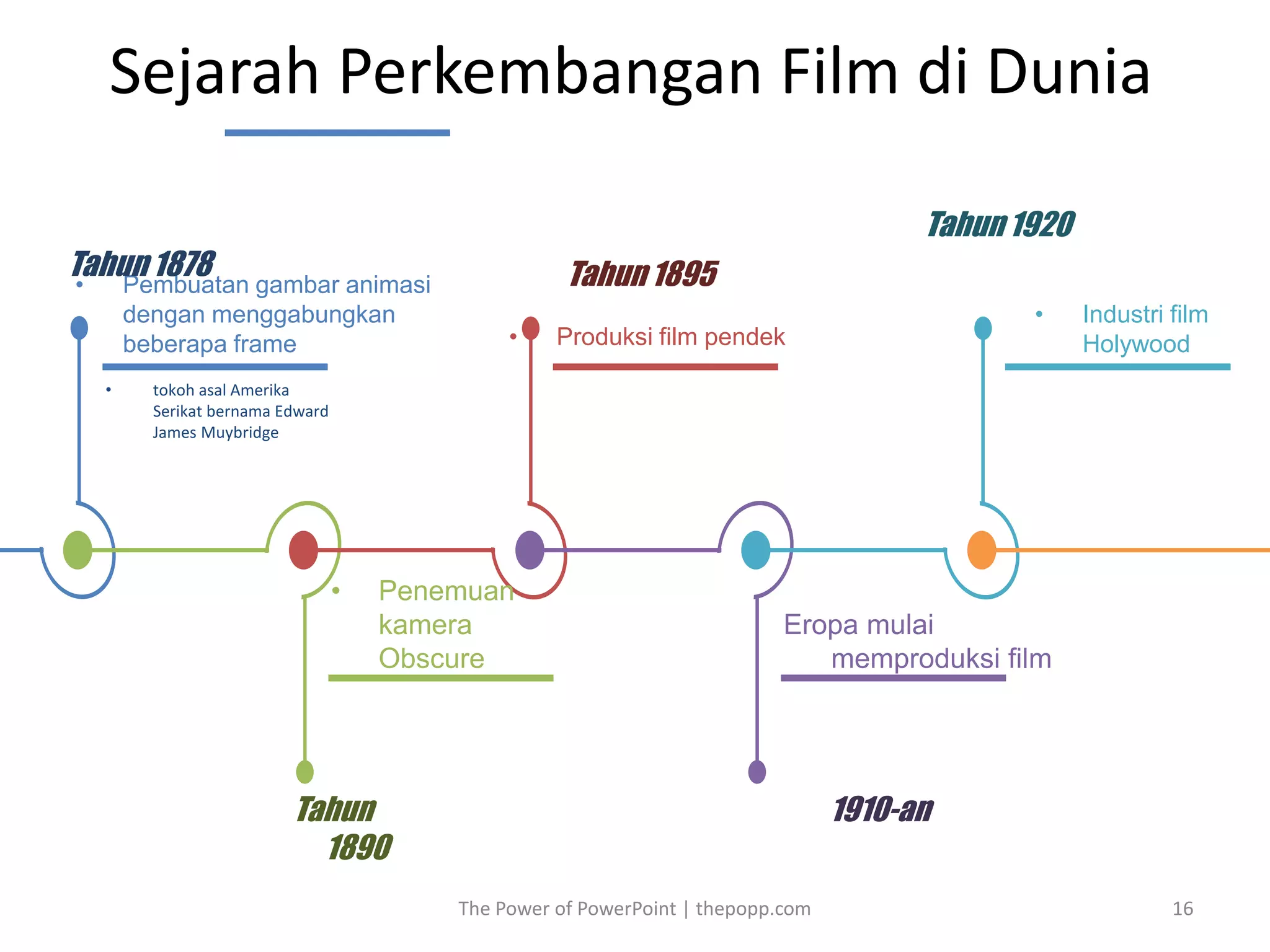 Apa Itu Film? | PPTX