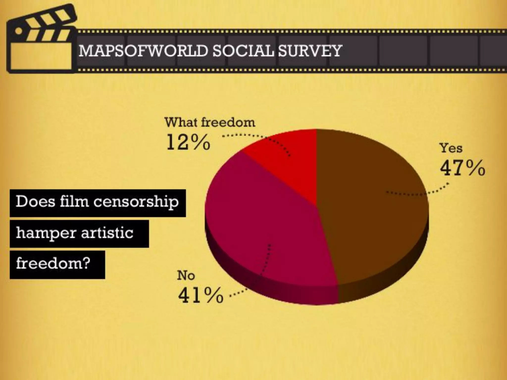Should Films Be Censored? Cut to facts & stats | PDF