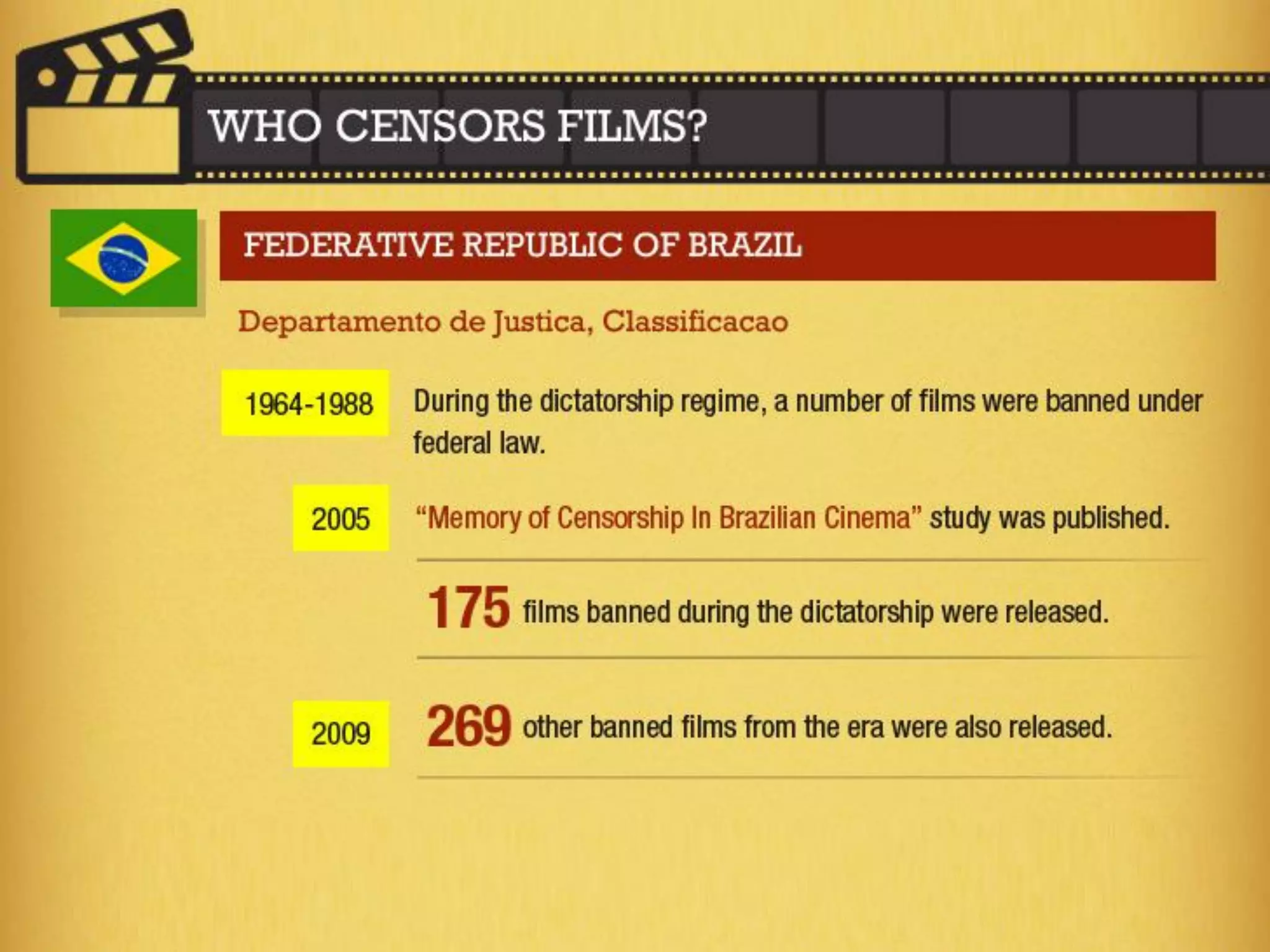 Should Films Be Censored? Cut to facts & stats | PDF