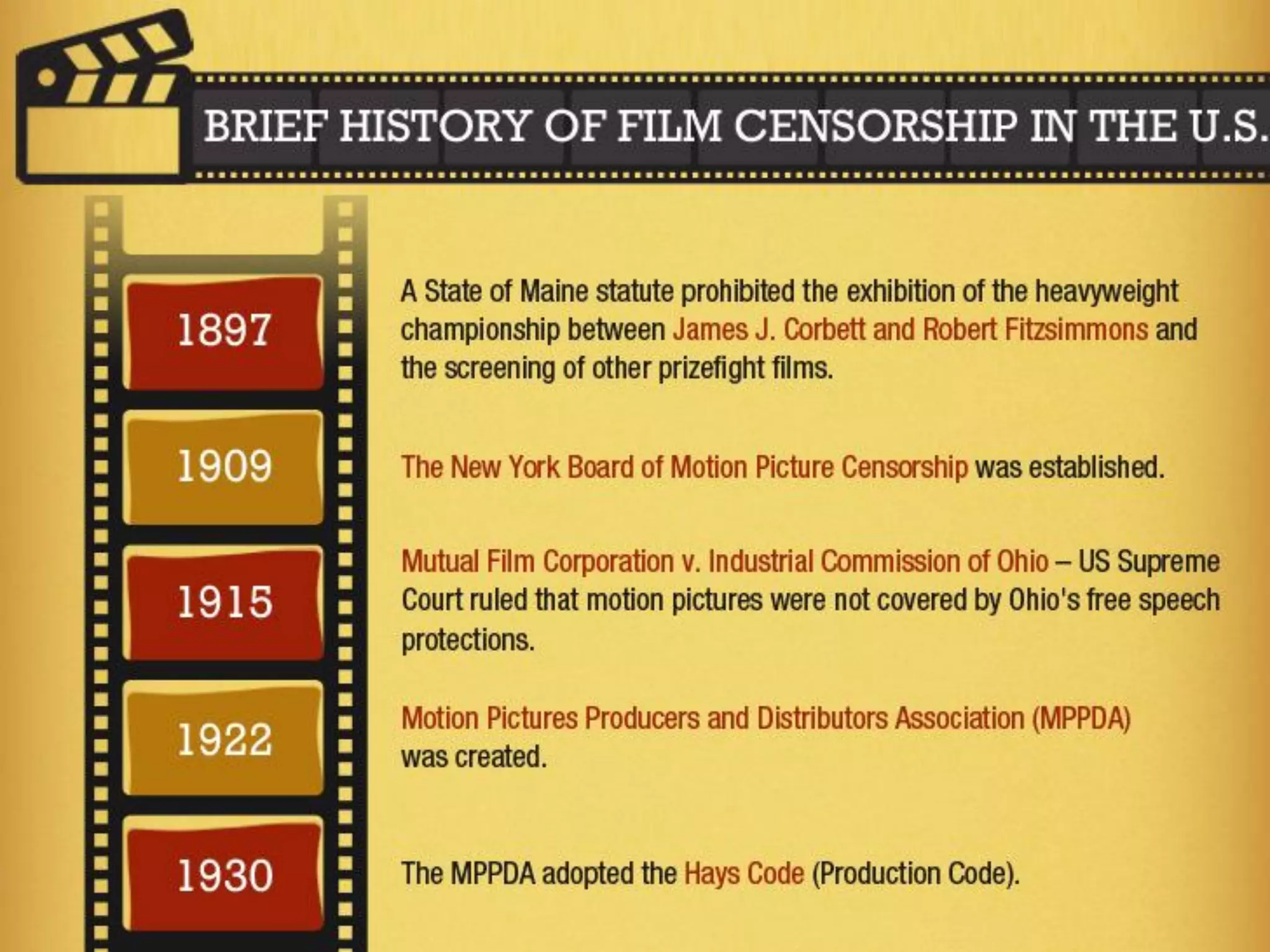 Should Films Be Censored? Cut to facts & stats | PDF