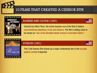 Should Films Be Censored? Cut to facts & stats | PPT