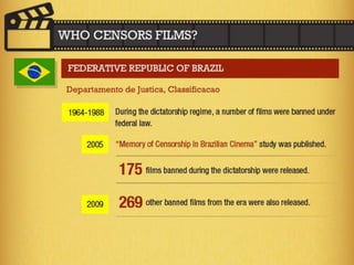 Should Films Be Censored? Cut to facts & stats | PPT