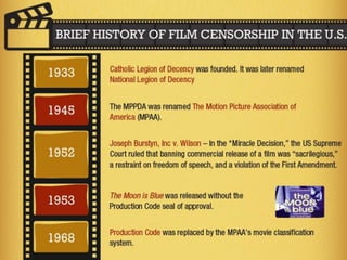 Should Films Be Censored? Cut to facts & stats | PPT