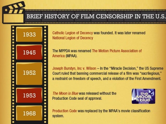 Should Films Be Censored? Cut to facts & stats | PDF