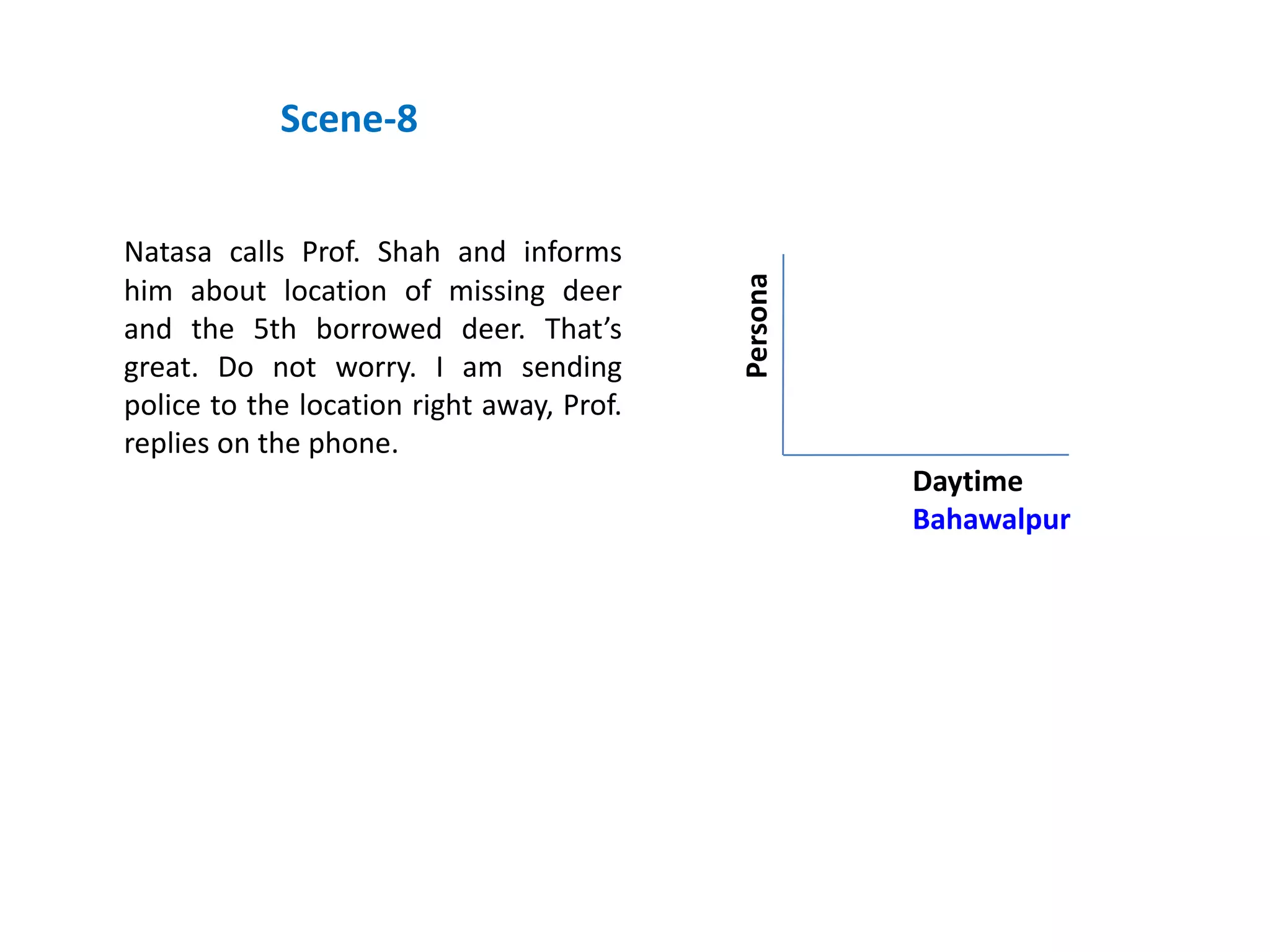 Movie: Dear Deer | PPT