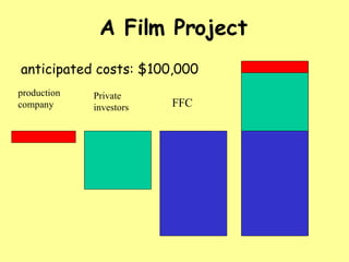 Film Finance Corporation | PPT