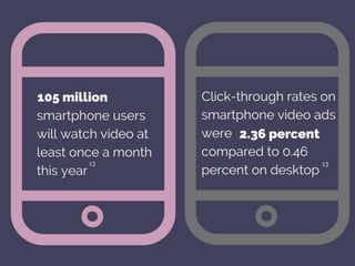 Digital Marketing in a Nutshell | PPT