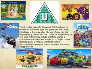 Film age rating (1) irene | PPT