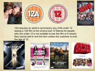 Film age rating (1) irene | PPT