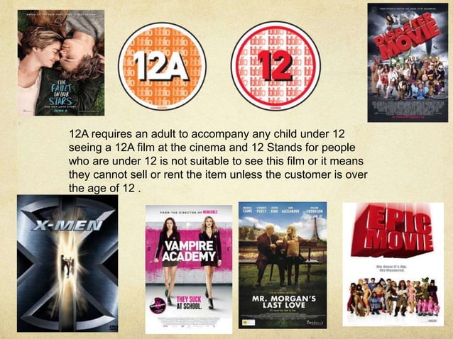 Film age rating (1) irene | PPT