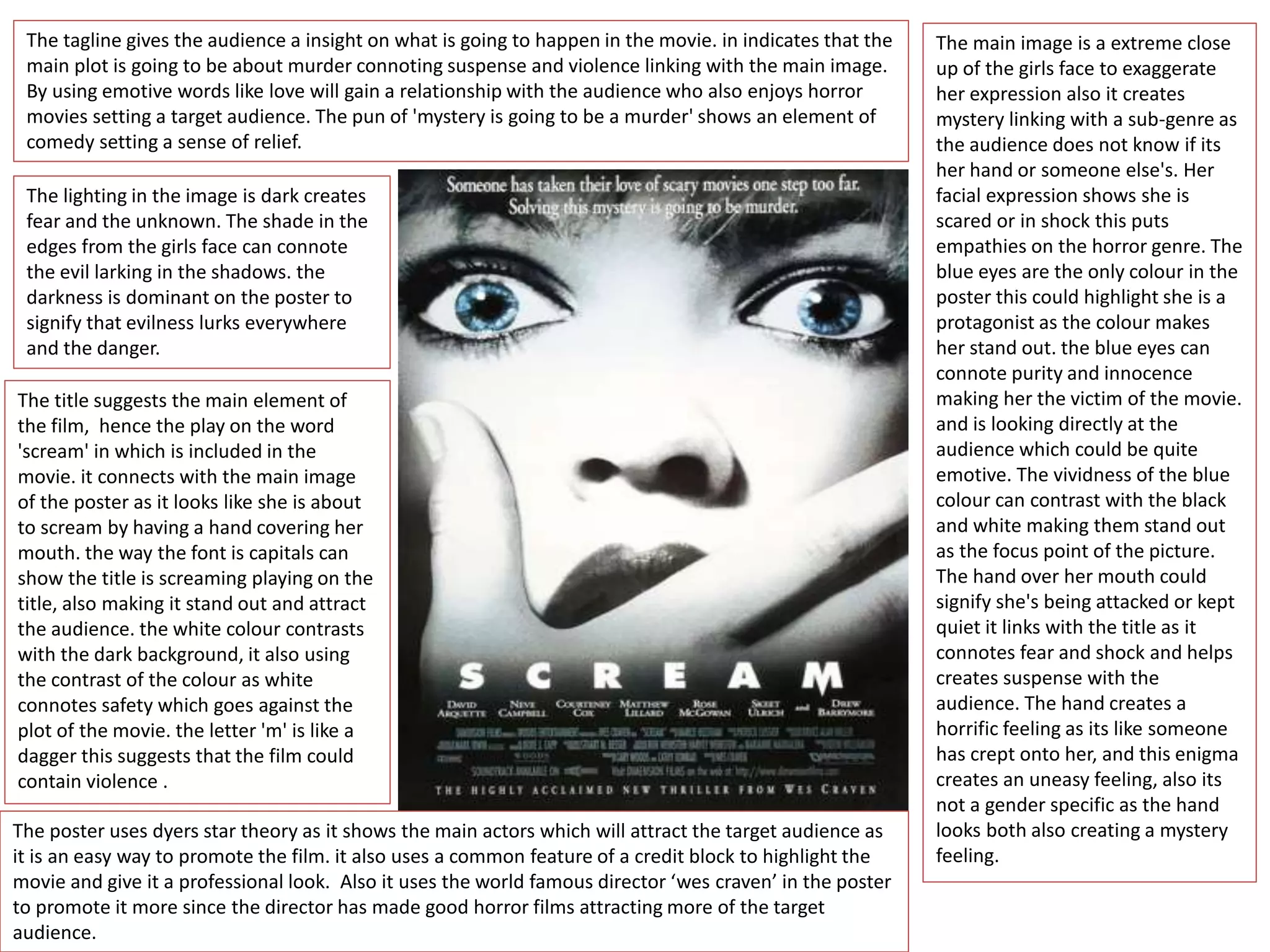 a level media film poster analysis | PPTX