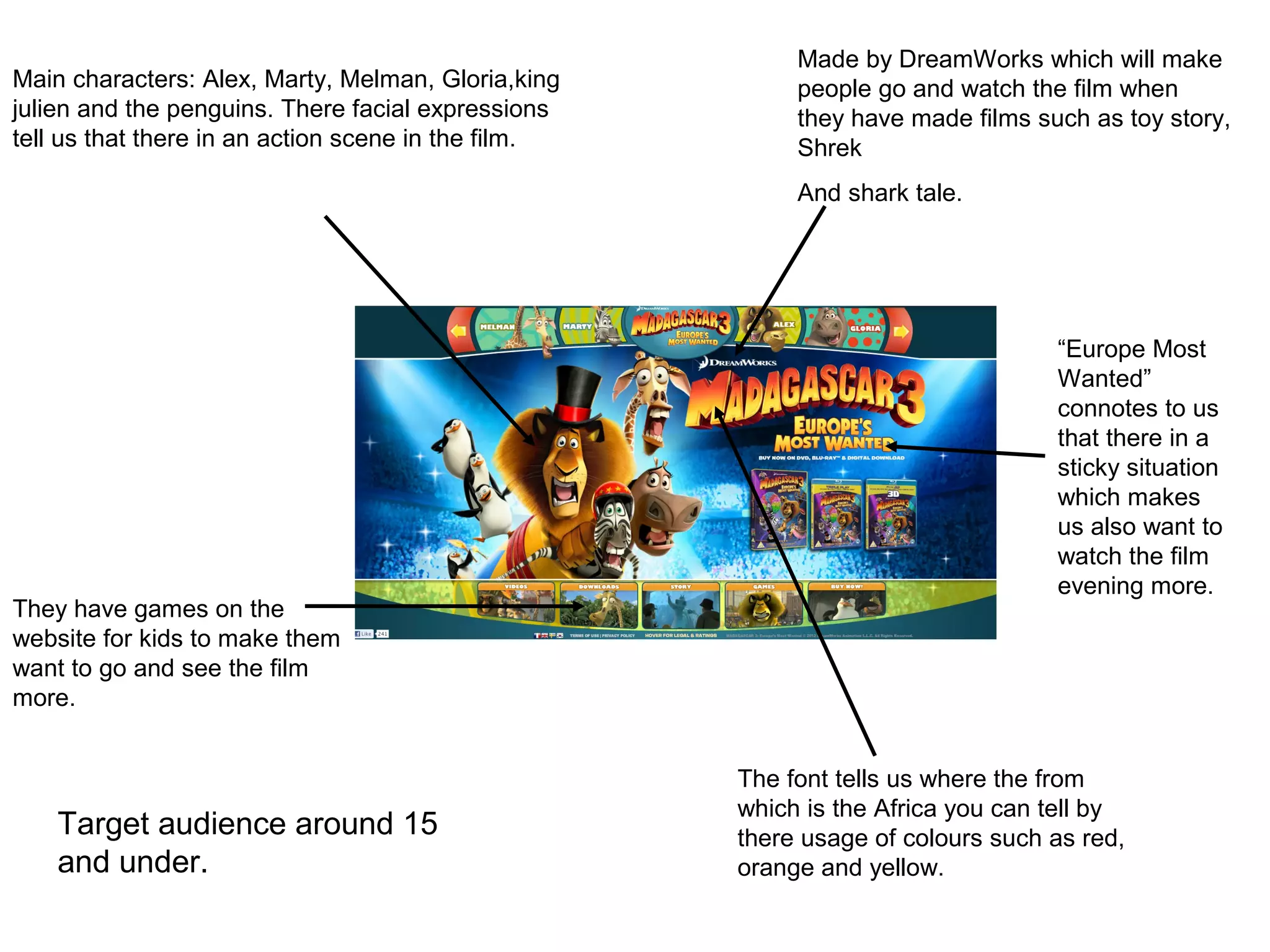 Film assignment 2 | PPT