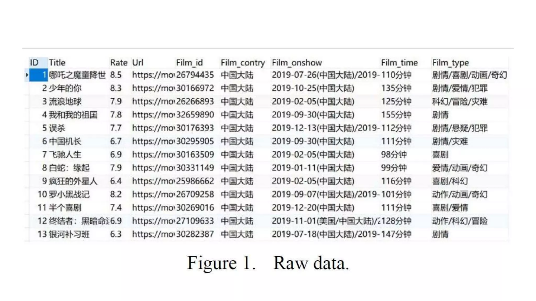 Film Big Data Visualization Based on D3.pptx