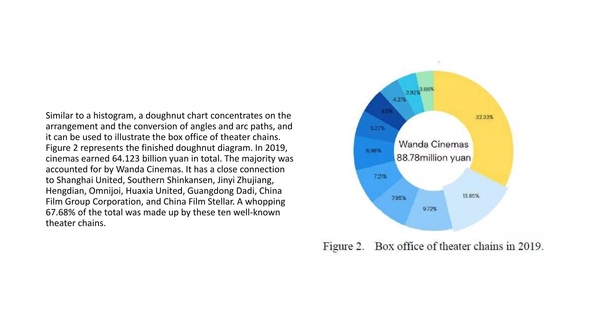 Film Big Data Visualization Based on D3.pptx